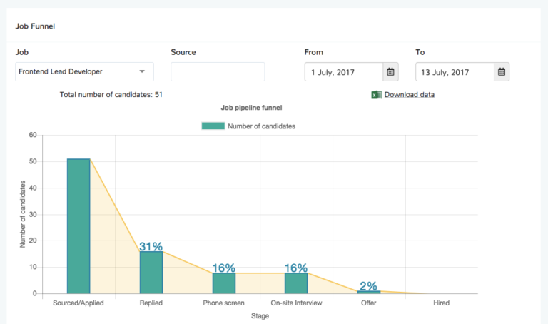 How I built a team of 40 amazing people in 1 year - Recruiterflow Blog