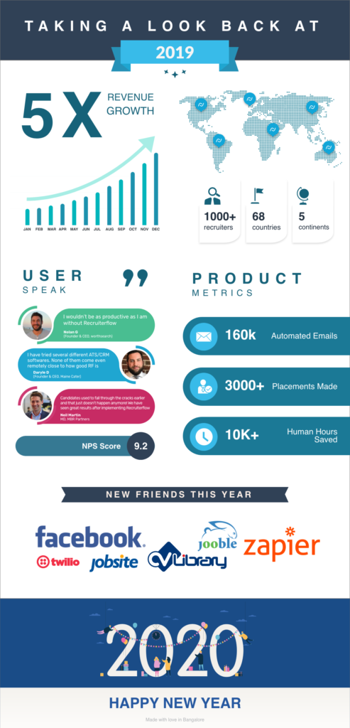 Looking back at 2019 - Recruiterflow Blog