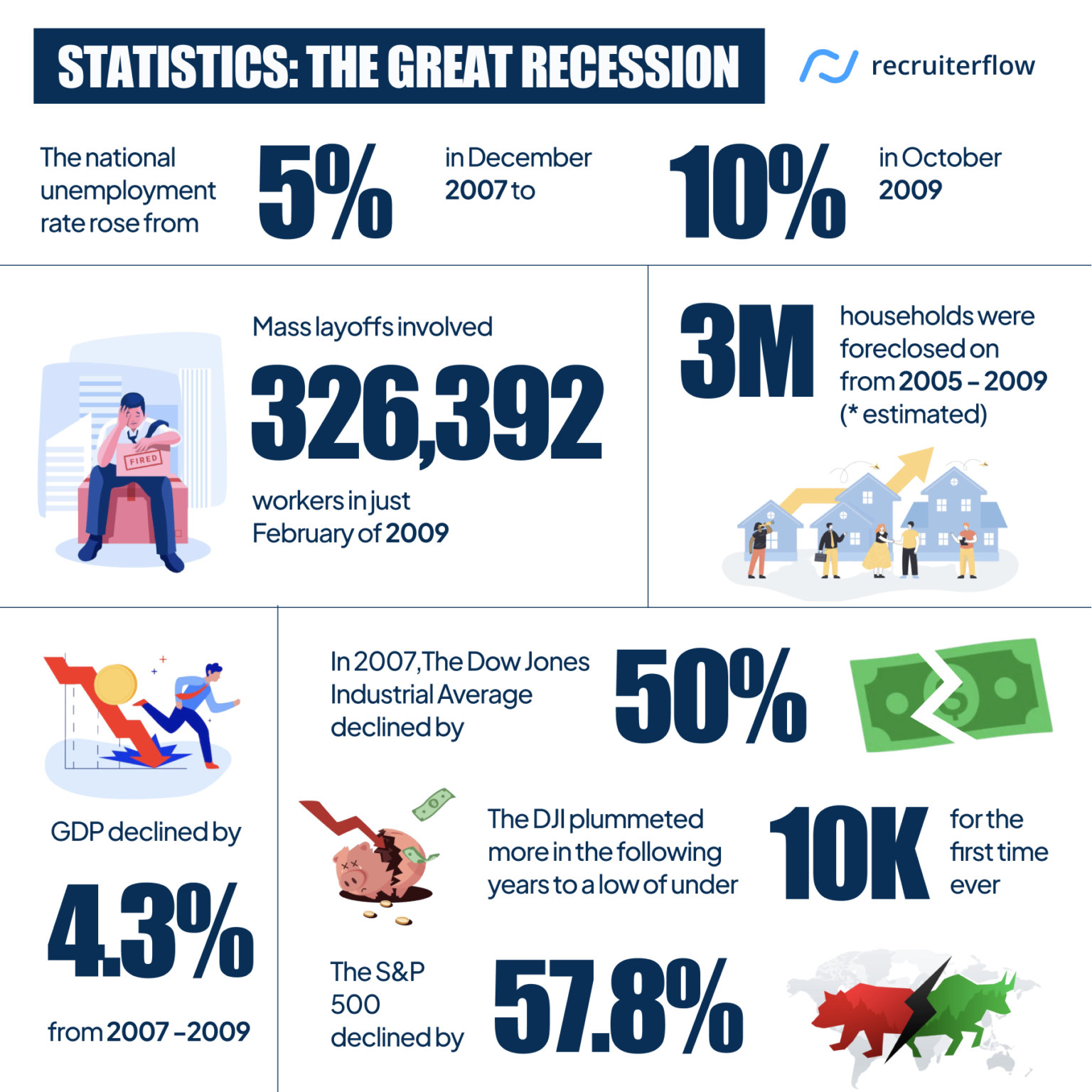 The Great Recession of 2008: Impact and Lessons for Recruiters ...