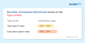 A Complete Guide to Recruiter Commission Structure - Recruiterflow Blog