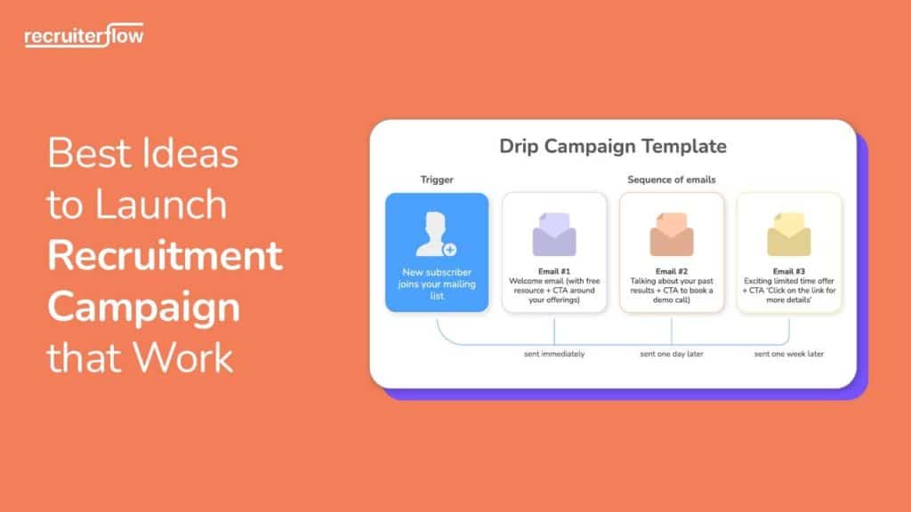 Best Ideas to Launch Recruitment Campaign that Work in 2026 ...