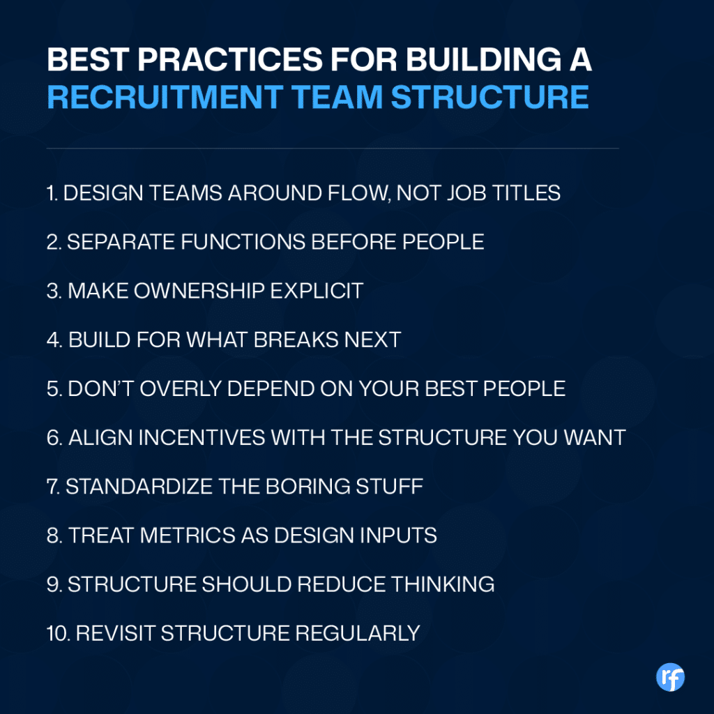 How to Build a Winning Recruitment Team Structure That Scales ...